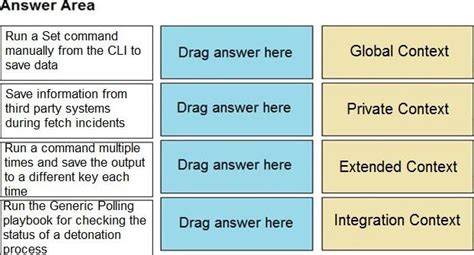 Match The Operations With The Appropriate Context Exam4training