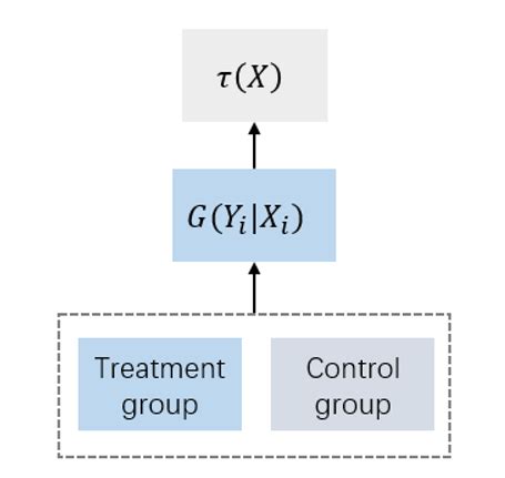 Uplift Modeling Hwcoder Life Oriented Programming