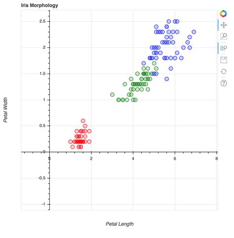 Axis Should Have Option To Have A Fixed Orientation Issue Bokeh Bokeh GitHub