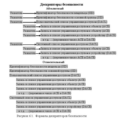 6 1 1 Resource Access Control Cryptography And Cryptanalysis