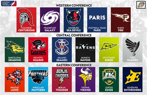 Europe Football League
