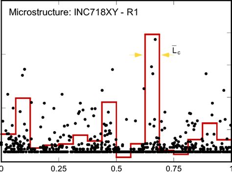 Examples Of Initial Microstructures A Ss5z And Realization R1 And