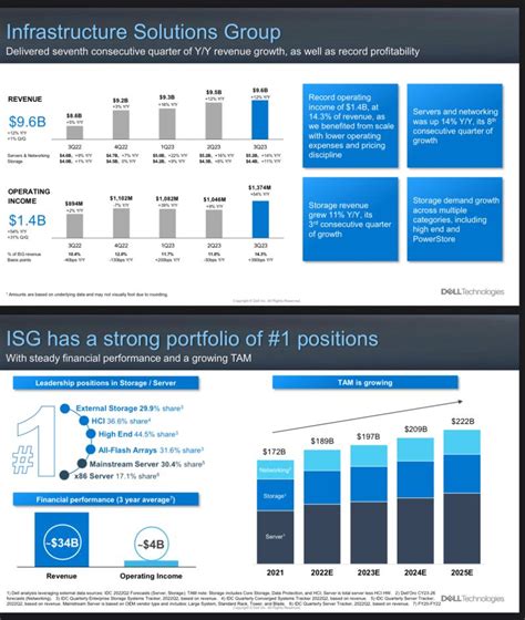 Mark Huntley On Linkedin Iwork4dell