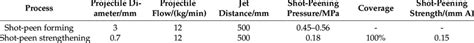 Process Parameters Of Shot Peen Forming And Shot Peen Strengthening