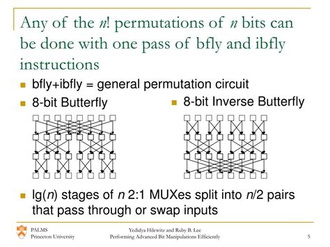 Ppt Performing Advanced Bit Manipulations Efficiently In General Purpose Processors Powerpoint