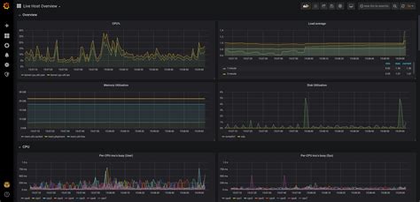Screenshots Grafana Pcp 5 3 0 Documentation