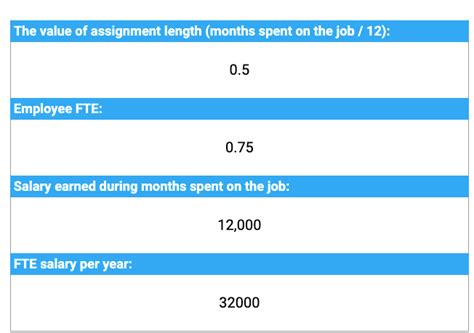 Fte Calculation Worksheet Excel Worksheets Library