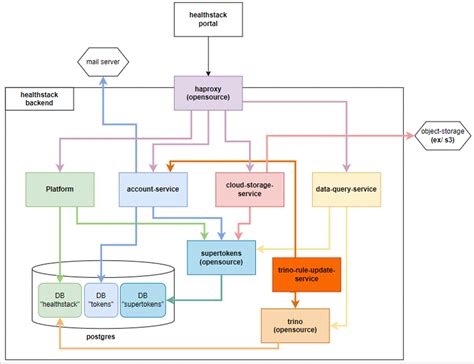 Overview Samsung Developer