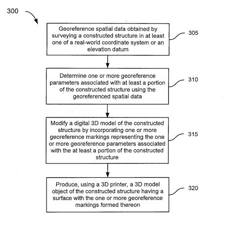 Three Dimensional Model Objects Eureka Patsnap