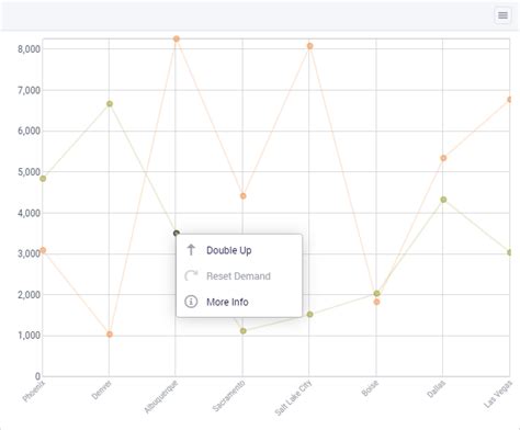Line Chart Widget WEBUI Documentation
