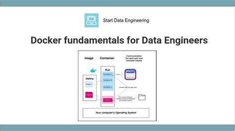 joseph m on linkedin docker fundamentals for data engineers