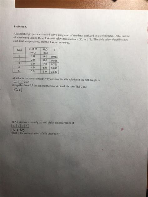 Solved Problem A Researcher Prepares A Standard Curve Chegg