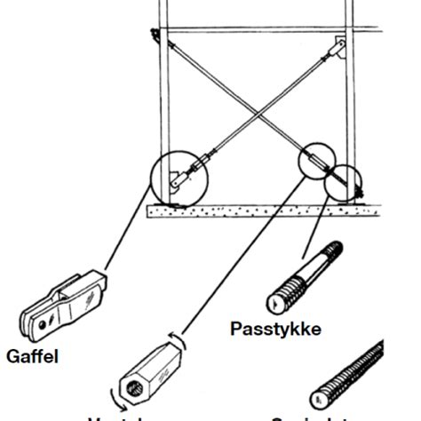 PDS System