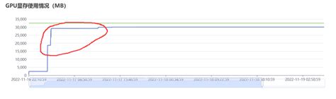 Does Ignite Save Checkpoint Take Up Video Memory · Issue 2779 · Pytorchignite · Github