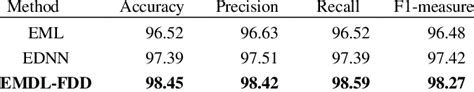 performance comparison of three ensemble methods on the cwru data set