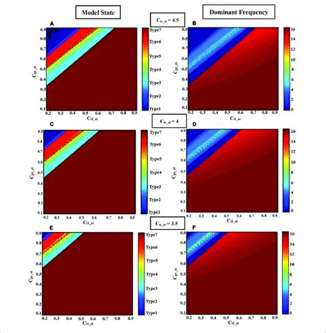hybrid modulation of the model patterns of evolutions of the model