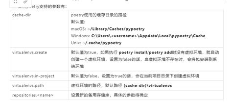 python包管理之poetry基本使用 知乎