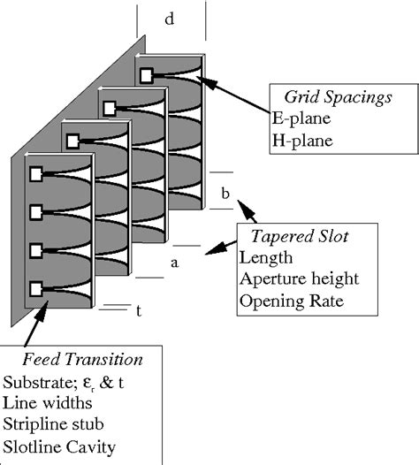 figure 1 from wideband vivaldi arrays for large aperture antennas