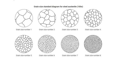 What Is Grain Size In Steel Ely Ramirez Pmp® Cwi® Asnt Level Iii