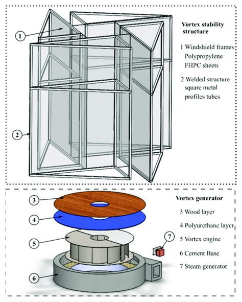 Schematic Diagram Of UVS Experiments Download Scientific Diagram