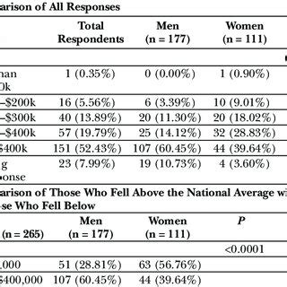 Current Salary Determining Factors And Use Of Negotiation Tactics With Download Scientific