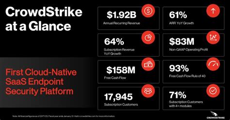 George Kurtz On Linkedin Security Endpointsecurity Xdr Saas 52