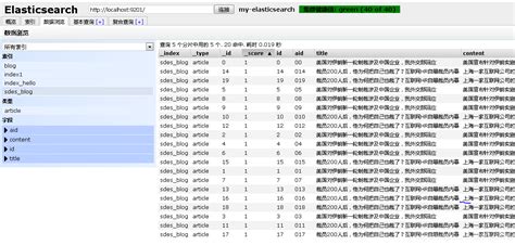 非常简单的elasticsearch增删改查操作elasticsearchrepository 修改 Csdn博客
