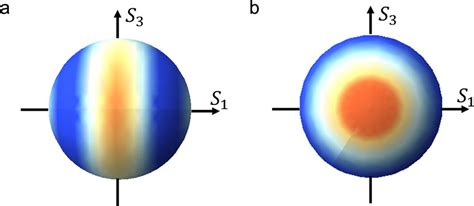 Wigner Distributions The Wigner Distributions Are Defined By Average
