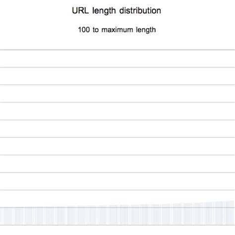 Char Cnn B Model Performance Classifying 50 1000 Random Urls