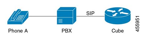 cisco unified border element configuration guide cisco ios xe 17 6