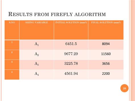 Optimization Of Planar Truss Structure Using Firefly Algorithm Ppt