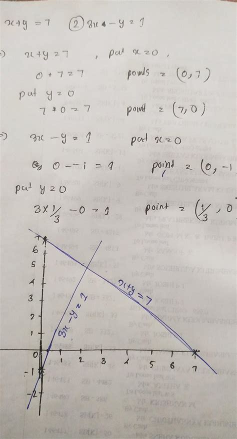 x y 7 and 3x y 1 how to solve this by graphical method