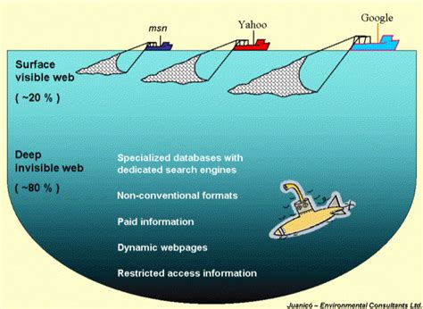 Apa Itu The Deep Web Dunia Internet Misteri Yang Anda Mungkin Tak Tahu Bila Han Bercerita