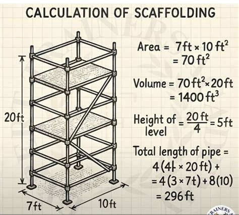 The Following Image Shows The Calculation Of Studyx