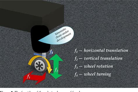 Figure 2 From Metaheuristic Approach To Synthesis Of Suspension System