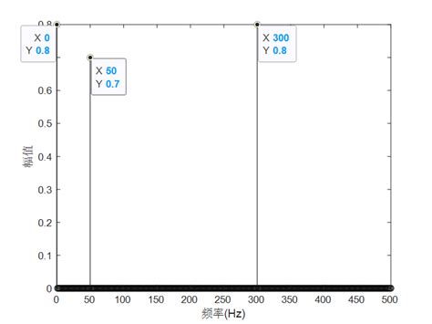 信号处理—频域分析（幅值谱、相位谱）频域信号的相位谱 Csdn博客