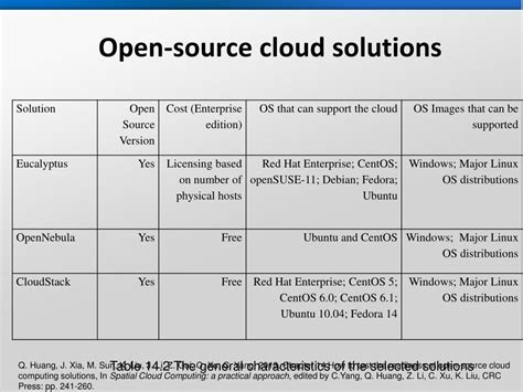 ppt chapter 14 how to test the readiness of open source cloud