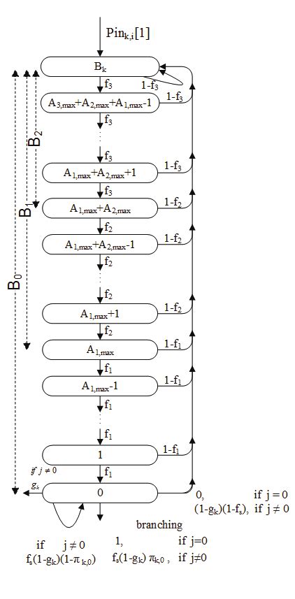 basic block of the markov chain model [6] download scientific diagram