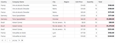 Grid Blazor Devexpress Documentation