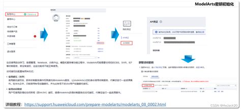 Mindspore模型快速调优攻略笔记分享（下）华为微认证mindspore模型快速调优攻略 Csdn博客