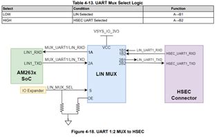 TMDSCNCD263 How To Generate UART Commands Using UART1 Through Docking Station Arm Based