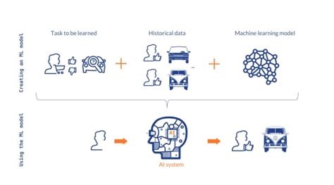 Help You Build Models Using Machine Learning Algorithms By Sugur Fiverr