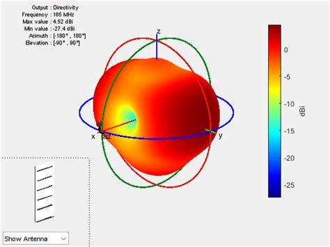 Sadea Optimization Of Six Element Yagi Uda Antenna Using Custom