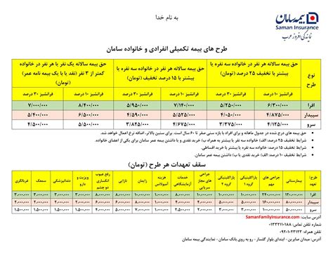 بیمه تکمیلی درمان خانواده بیمه سامان نمايندگي افروز عرب