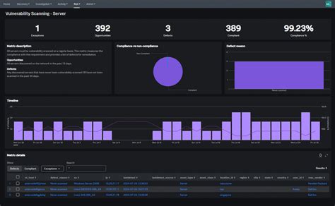 Splunk Asset And Risk Intelligence Discovered Intelligence