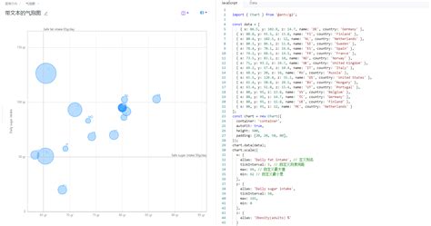 带文本的气泡图点重叠时只显示单个标签（文本） · Issue 3618 · Antvisg2 · Github