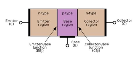 Bipolar Junction Transistor BJT Npn And Pnp Transistor BJT