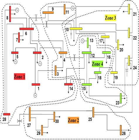 clusters zones for congested line 2‐6 for line outage 4‐6 download