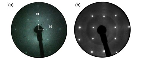 Figure S2 1×1 Leed Patterns From The Tio2 Terminated Srtio3 001 Download Scientific Diagram
