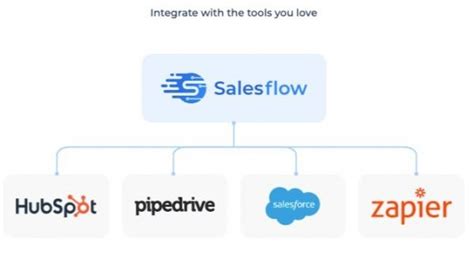 linkedin automated outreach for sales teams zapier integration